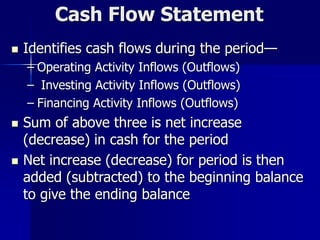 201Chapt accounting.ppt