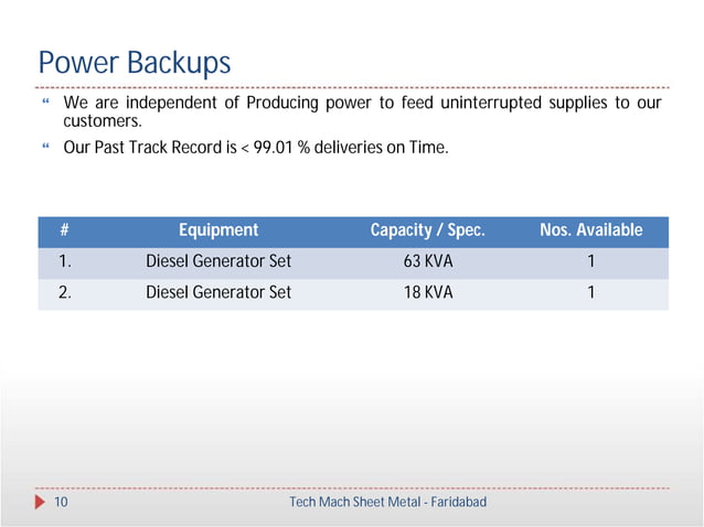 Profile - Tech Mach Faridabad | PPT