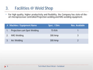Profile - Tech Mach Faridabad | PPT