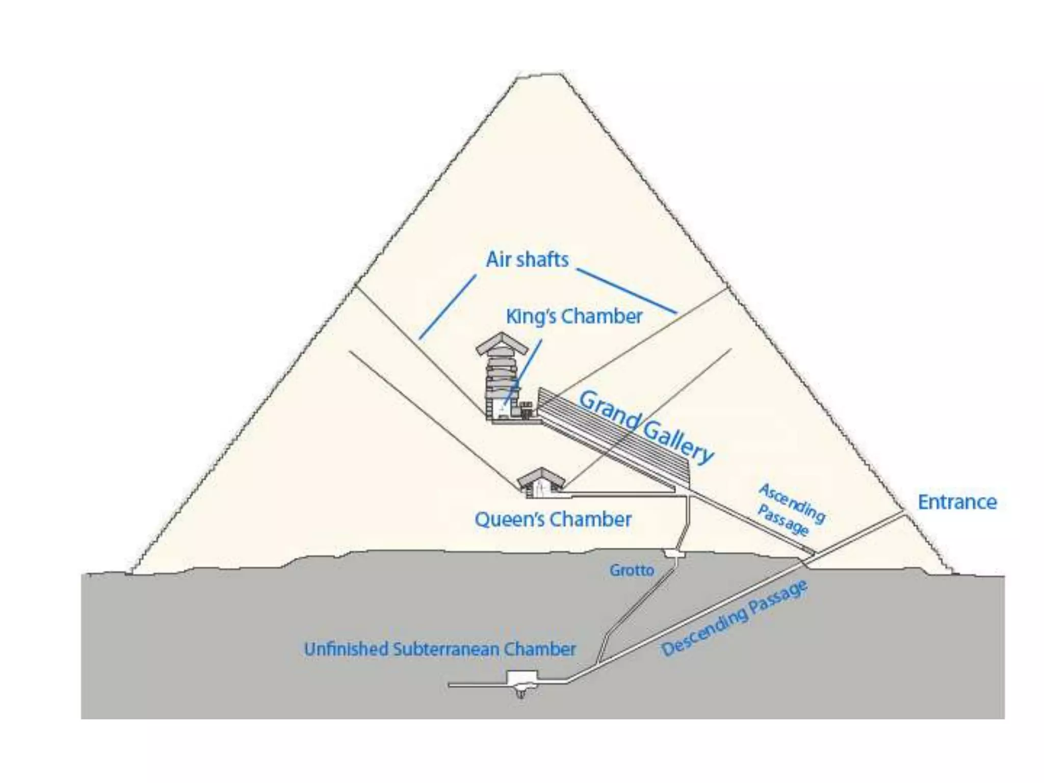 2 01 evolution of pyramid images | PPTX