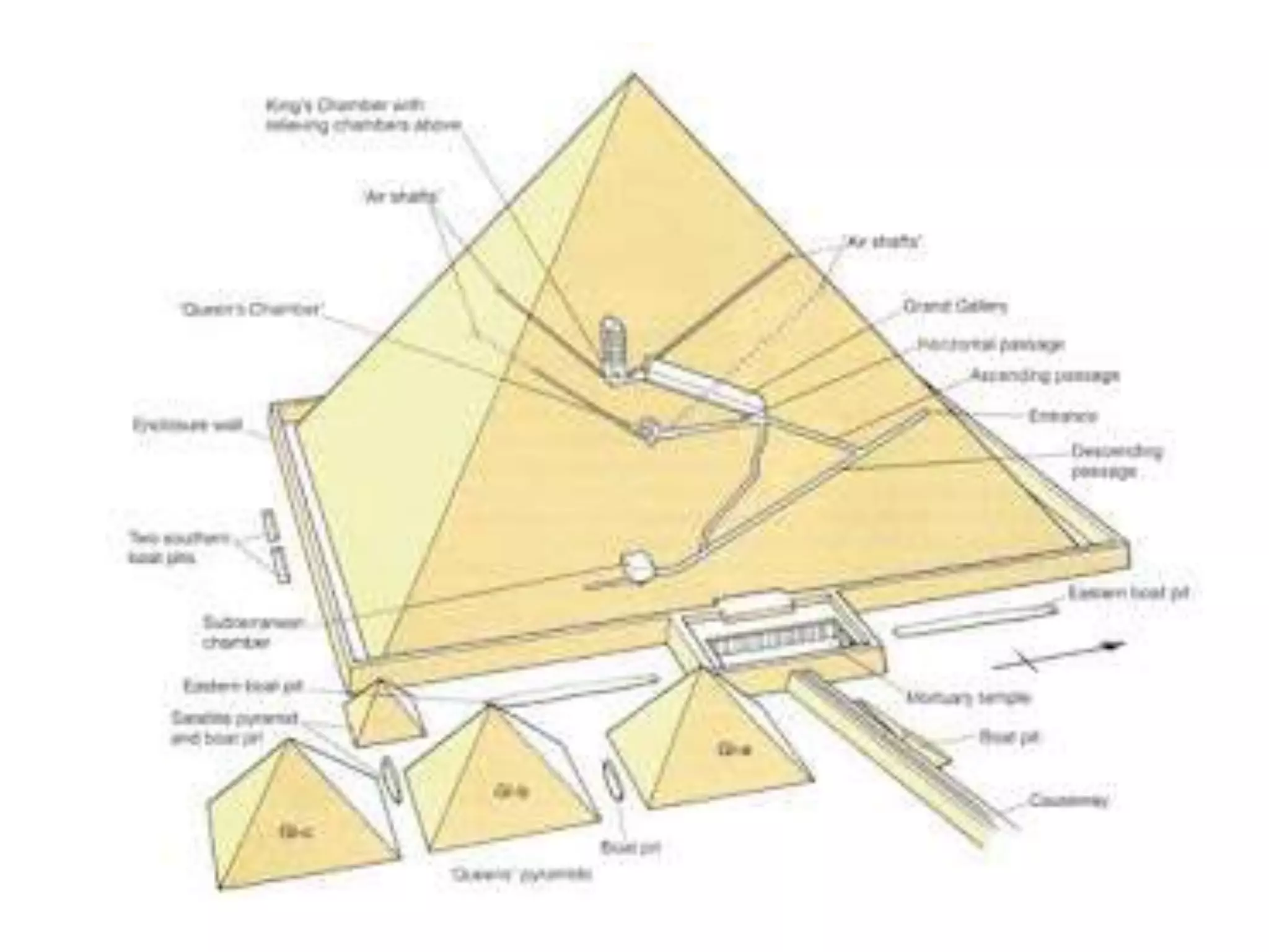 2 01 evolution of pyramid images | PPTX