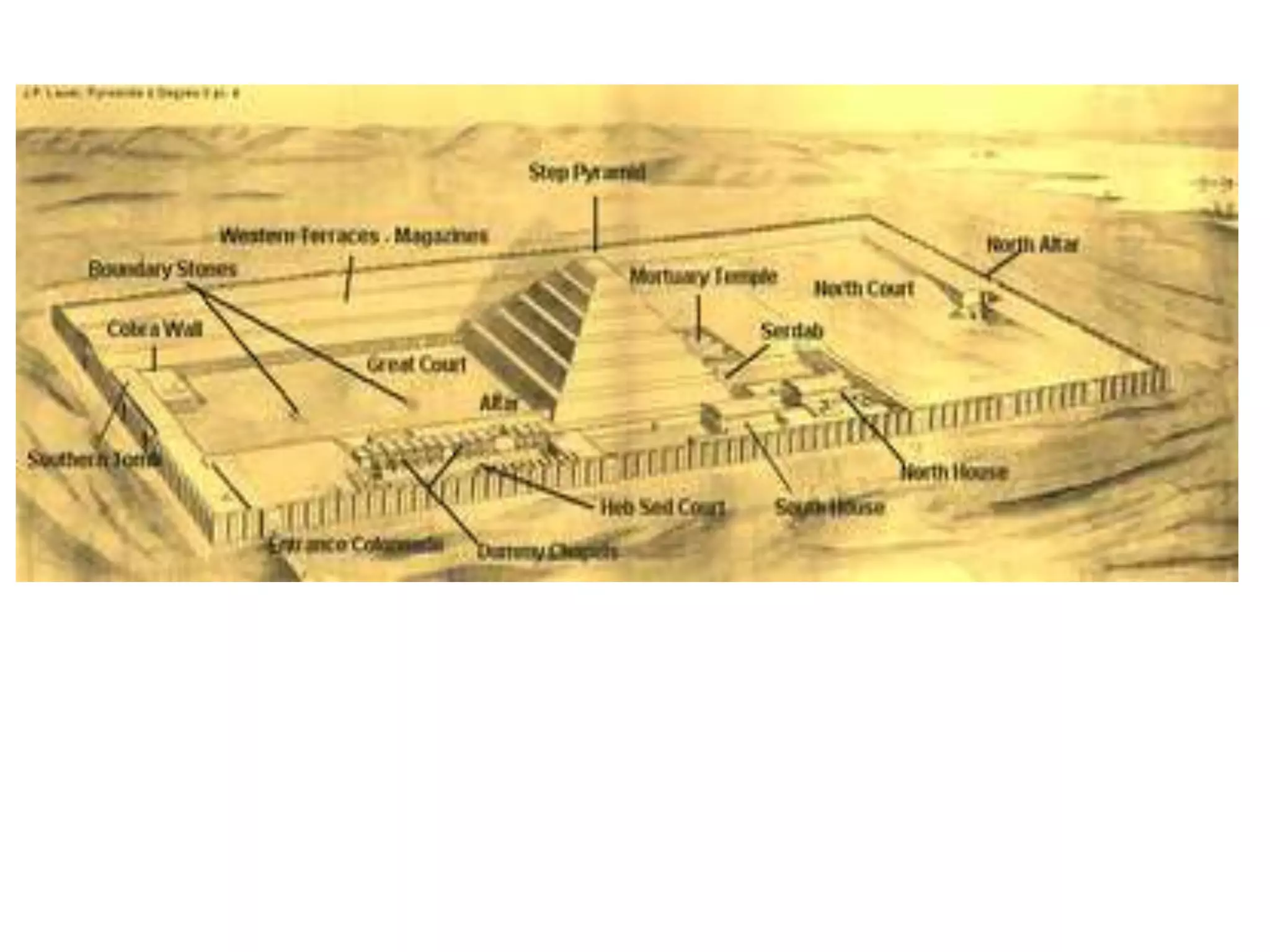 2 01 evolution of pyramid images | PPTX