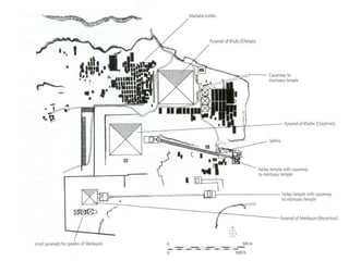 2 01 evolution of pyramid images | PPTX