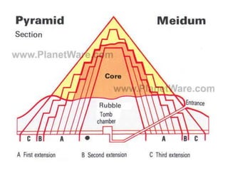 2 01 evolution of pyramid images | PPTX