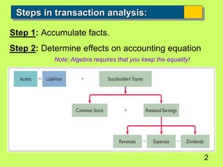 201 lec03 | PPT