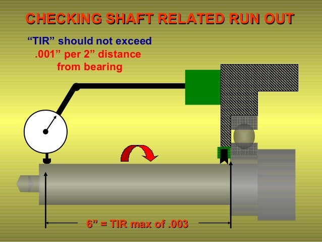 201 pump condition evaluation