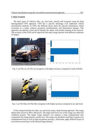 VEHICLE CLASSIFICATION USING THE CONVOLUTION NEURAL NETWORK APPROACH | PDF