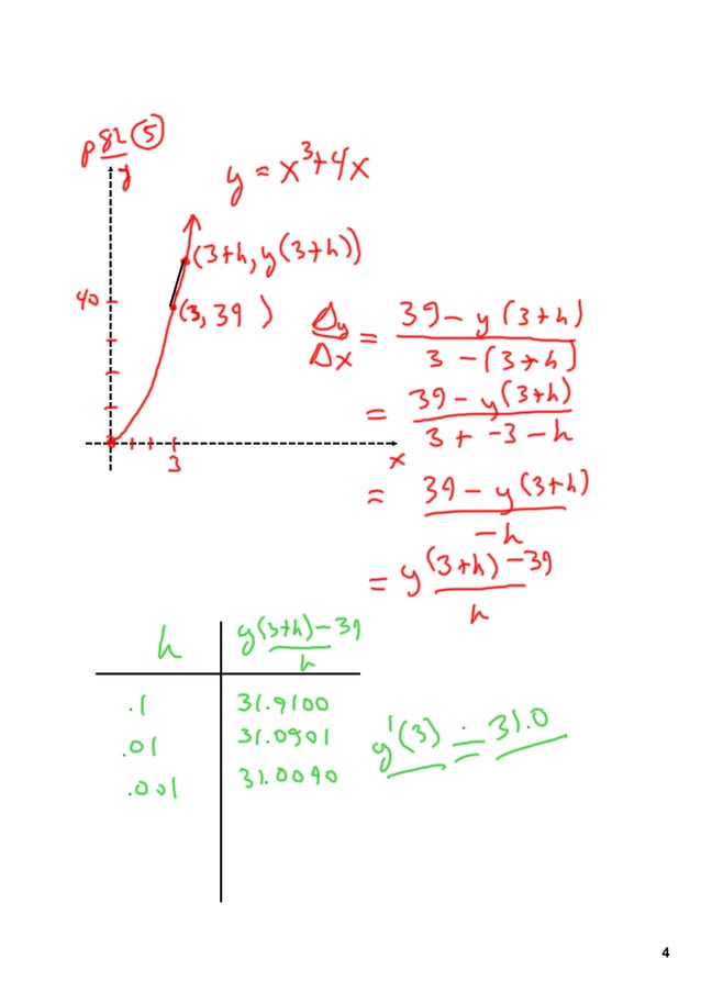 Harvard Calculus Chapter 2 Lesson 2 | PDF