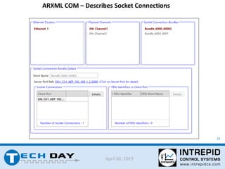 202._Understanding_ARXML_EEA_COM_TD_USA_2019.pdf