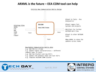 202._Understanding_ARXML_EEA_COM_TD_USA_2019.pdf