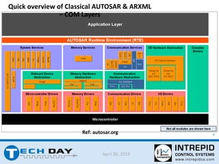202._Understanding_ARXML_EEA_COM_TD_USA_2019.pdf