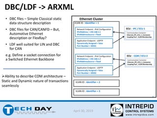 202._Understanding_ARXML_EEA_COM_TD_USA_2019.pdf
