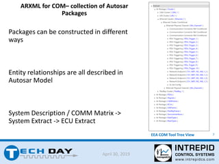 202._Understanding_ARXML_EEA_COM_TD_USA_2019.pdf