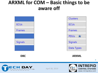202._Understanding_ARXML_EEA_COM_TD_USA_2019.pdf