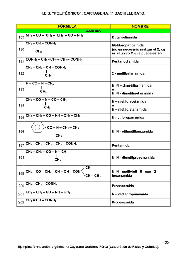 202 ejemplos-de-formulación-y-nomenclatura-de-orgánica-7-6-13 | PDF