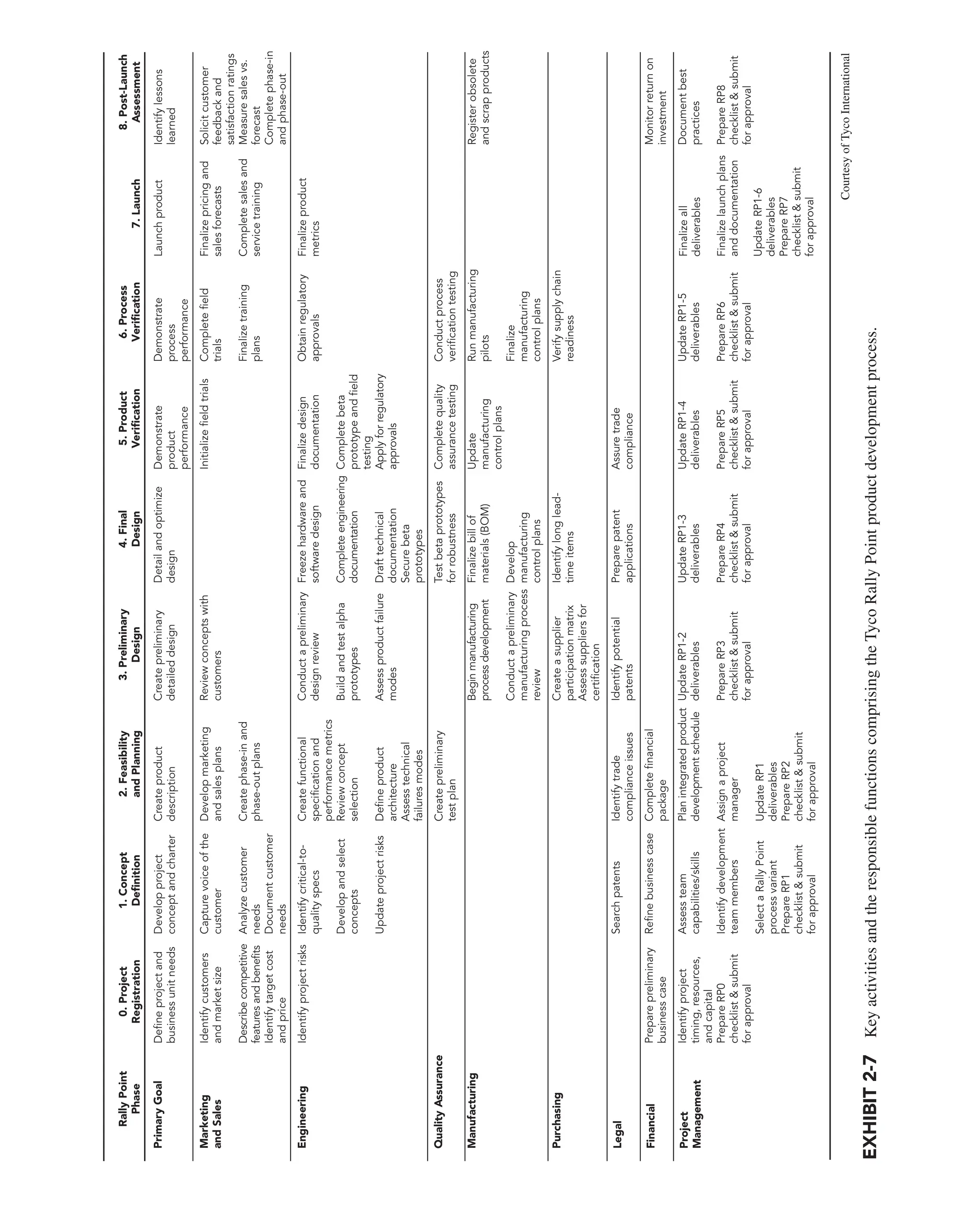 Product-Design-and-Development-Karl-T.-Ulrich-Steven-D.-Eppinger-Edisi ...