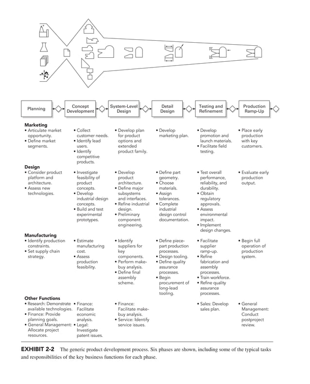 Product-Design-and-Development-Karl-T.-Ulrich-Steven-D.-Eppinger-Edisi ...