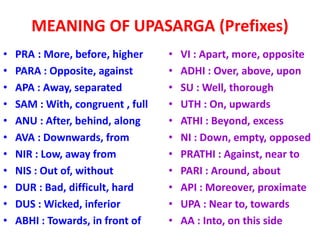 Samskrtha Pravesha | PPTX