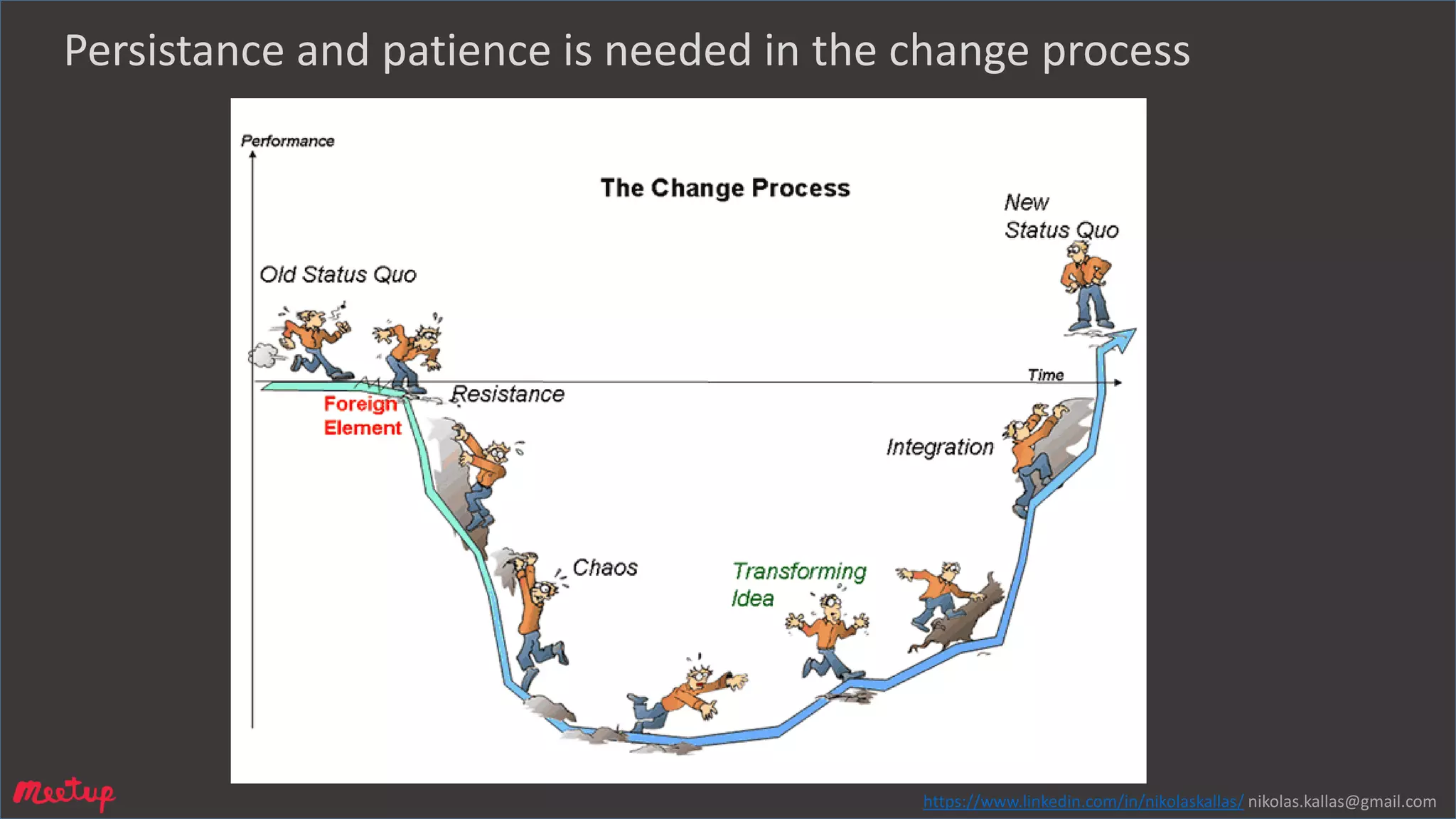 Elements of change | PPT