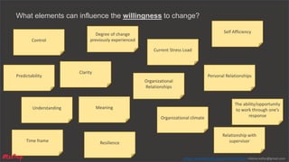 Elements of change | PPT
