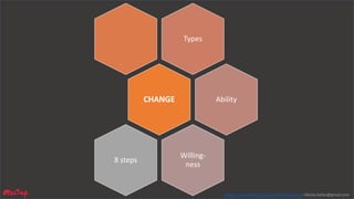 Elements of change | PPT