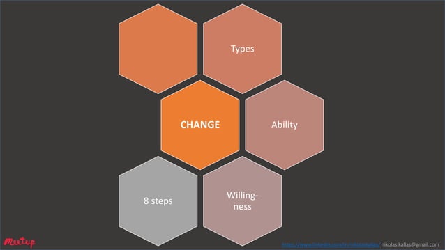 Elements of change | PPT