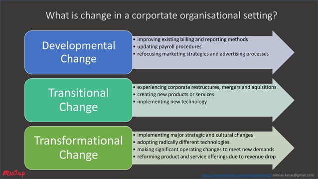 Elements of change | PPT