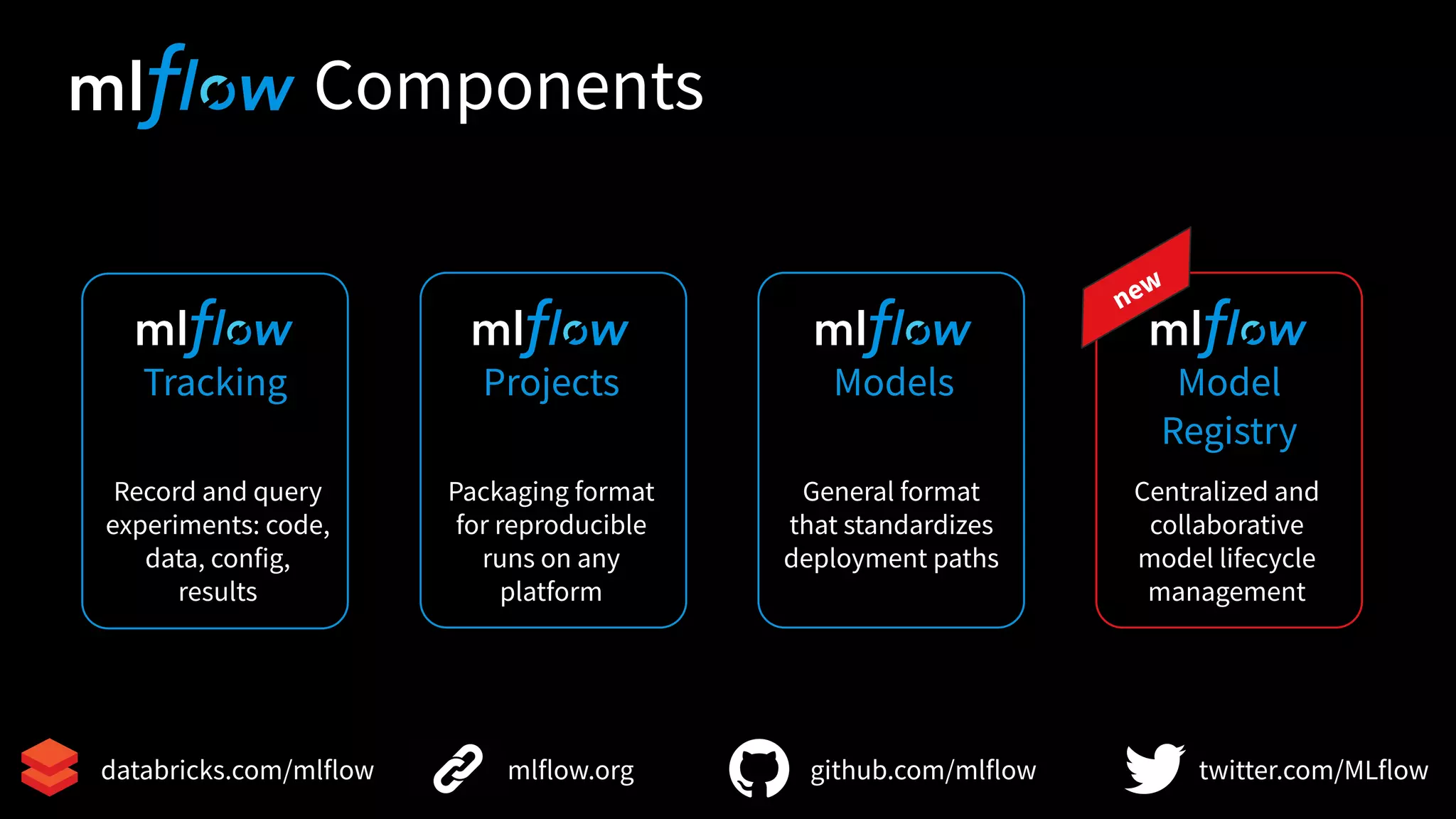 Managing The Machine Learning Lifecycle With Mlflow Ppt