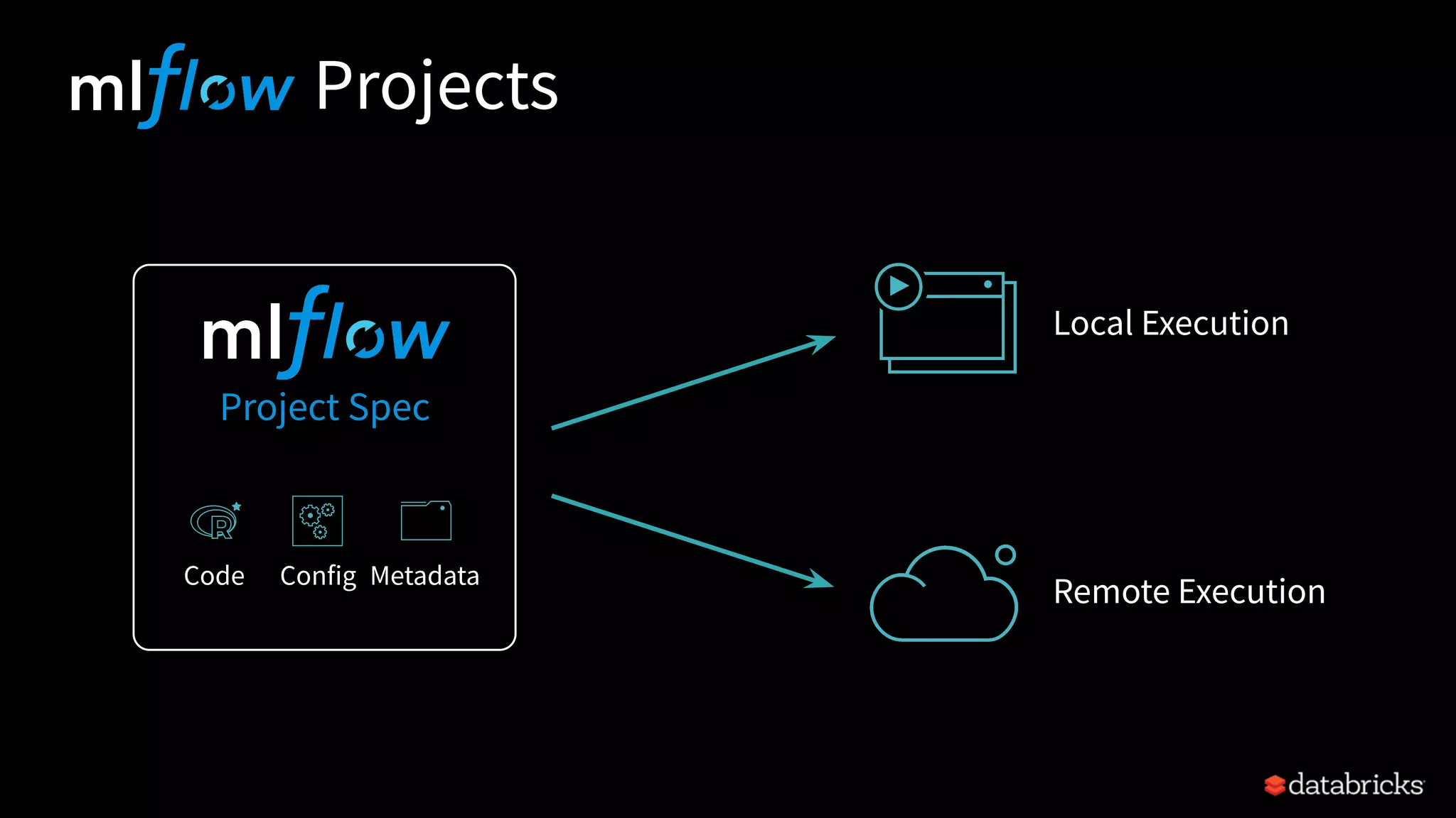 Managing The Machine Learning Lifecycle With Mlflow Ppt Free Download