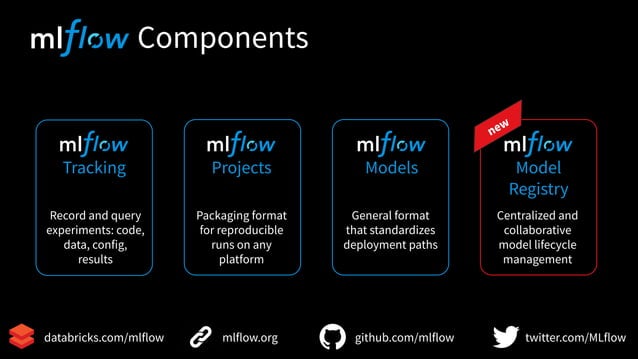 Managing the Machine Learning Lifecycle with MLflow | PPT