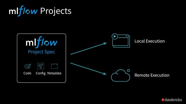 Managing the Machine Learning Lifecycle with MLflow | PPT | Free Download