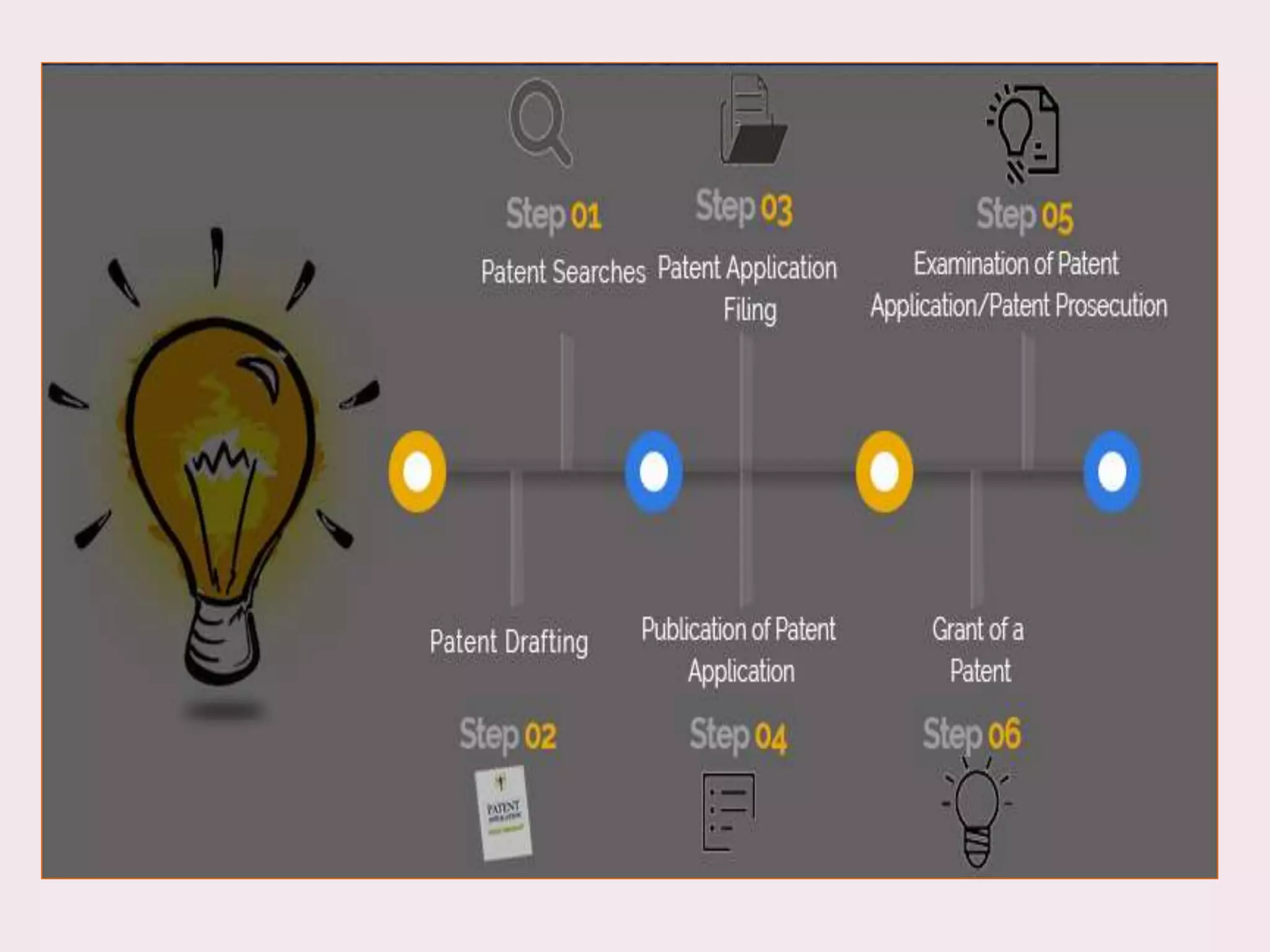 PATENT APPLICATION & REGISTRATION PROCESS | PPT