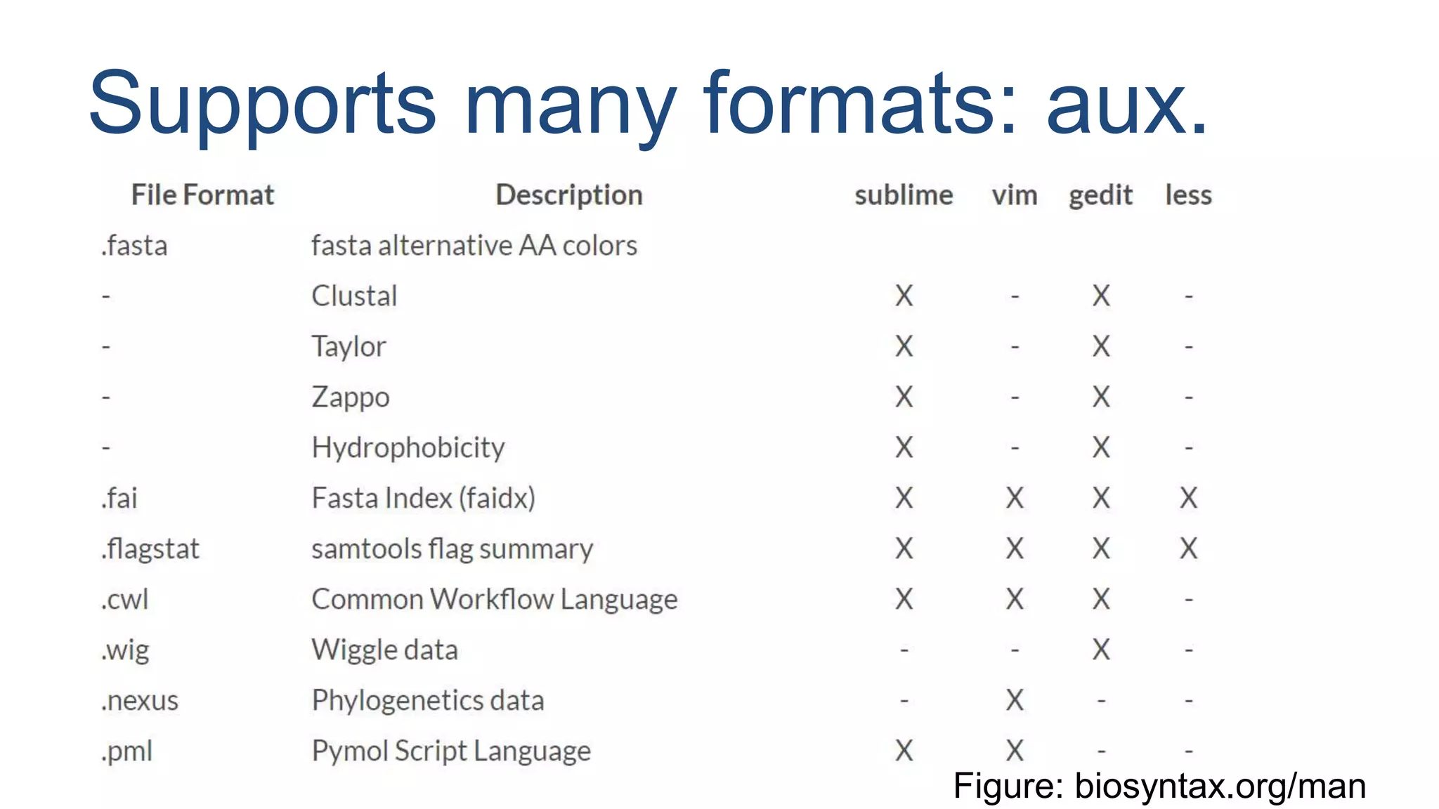 BioSyntax: syntax highlighting for computational biology | PPT