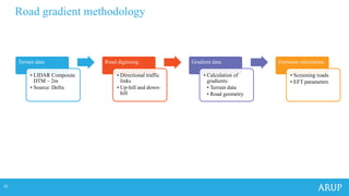 Road gradients and cold starts - Sam Bradley | PPT