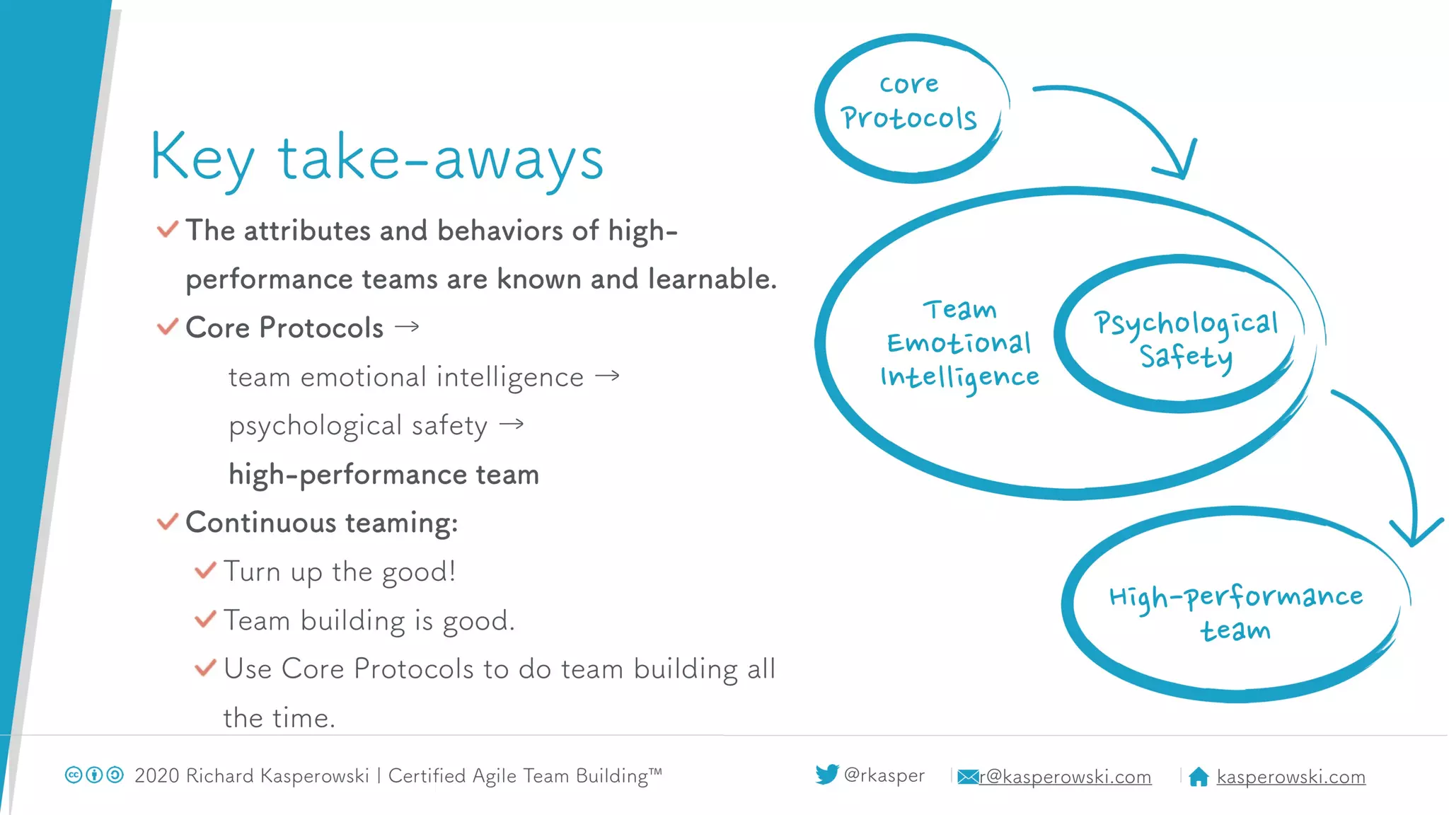 - High-Performance Teams: Core Protocols for Psychological Safety and EI | PDF