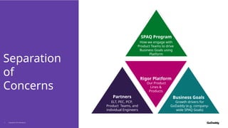 2020-02-buy-flow-spaq about spaq at godaddy | PPT