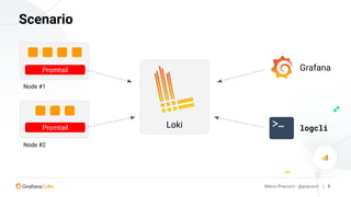 Loki - like prometheus, but for logs | PDF