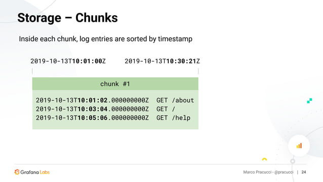 Grafana Loki Like Prometheus But For Logs Pdf