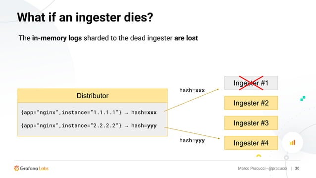 Grafana Loki: like Prometheus, but for Logs | PDF