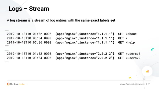 Grafana Loki: like Prometheus, but for Logs | PDF
