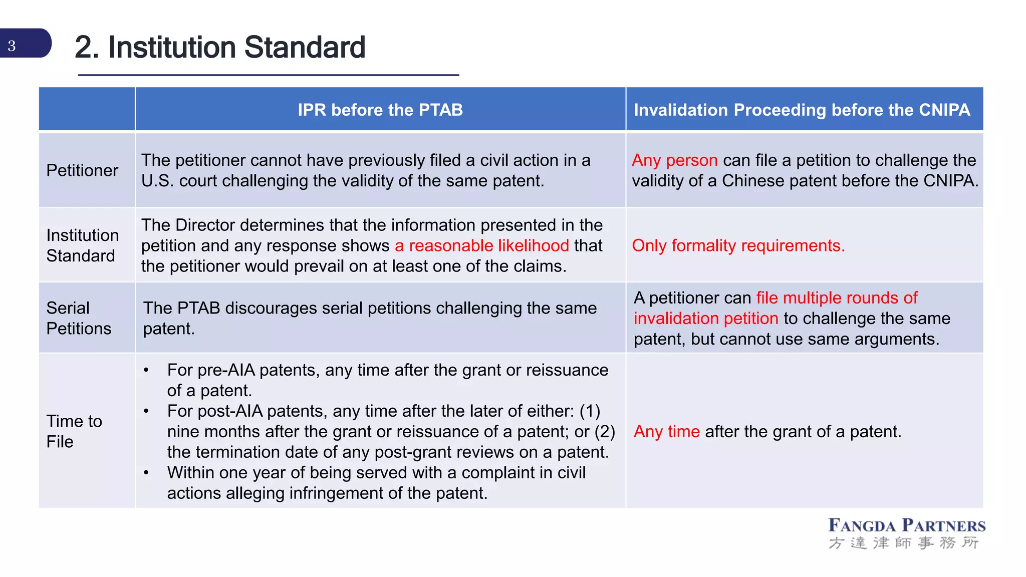 Five major differences between IPRs and invalidation proceedings | PPT