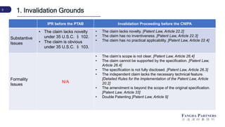 Five major differences between IPRs and invalidation proceedings | PPT