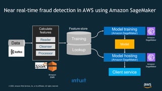 Deep Dive Amazon SageMaker | PPTX