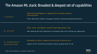 Deep Dive Amazon SageMaker | PPTX