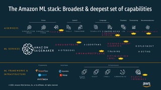 Deep Dive Amazon SageMaker | PPTX