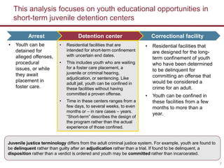 Educating Youth in Short-Term Detention | PPT