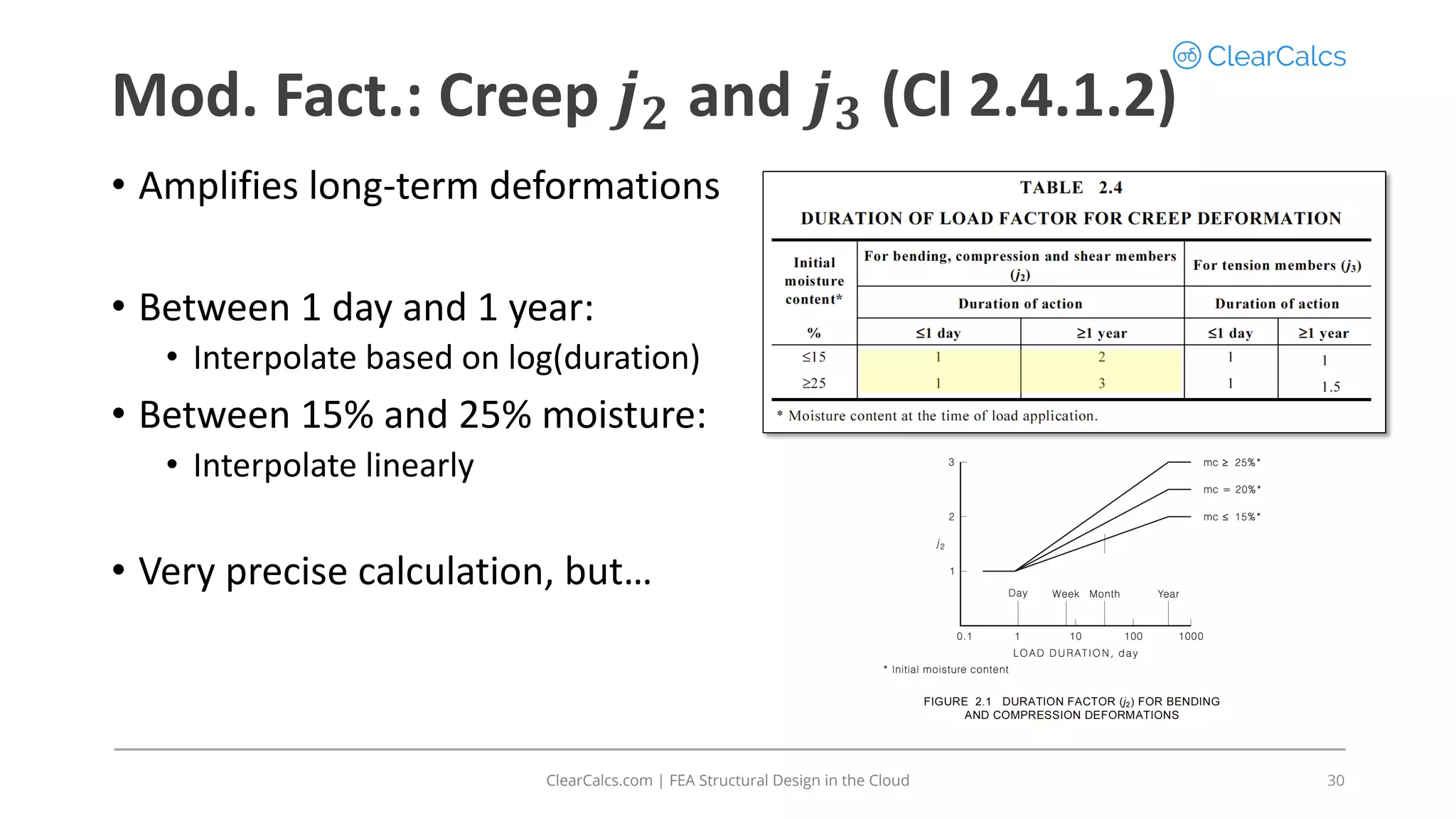 Timber Design to AS1720.1 (+Amdt 3, 2010) Webinar - ClearCalcs | PDF