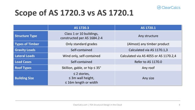 Timber Design to AS1720.1 (+Amdt 3, 2010) Webinar - ClearCalcs | PPT