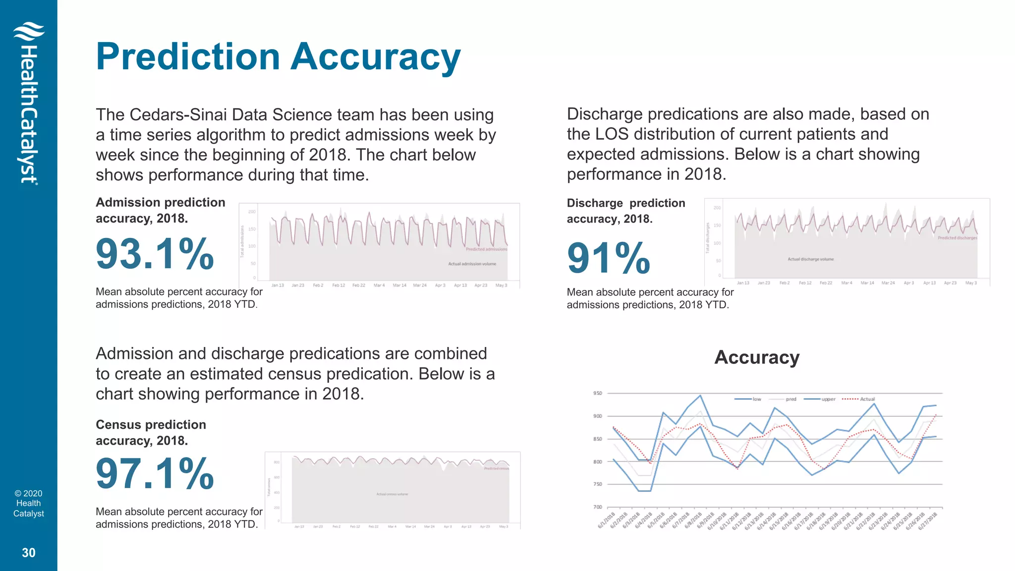 New Ways to Improve Hospital Flow with Predictive Analytics | PDF
