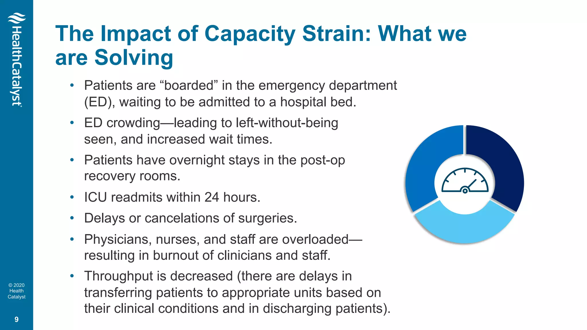New Ways to Improve Hospital Flow with Predictive Analytics | PDF